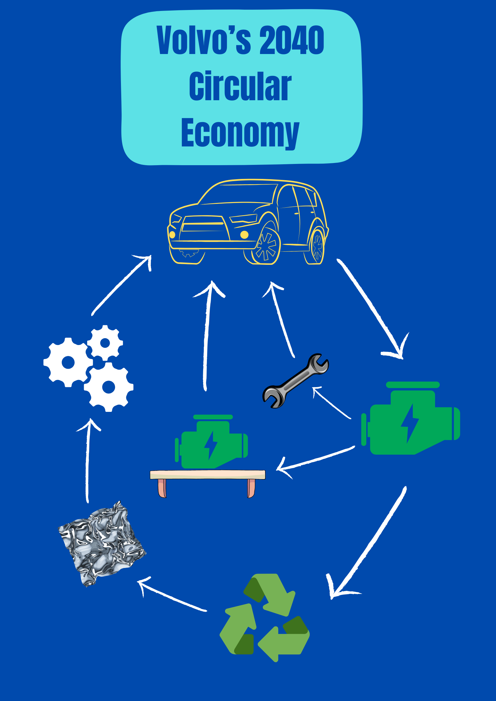 Volvo: The Race To a Circular Economy – Not My Monkey
