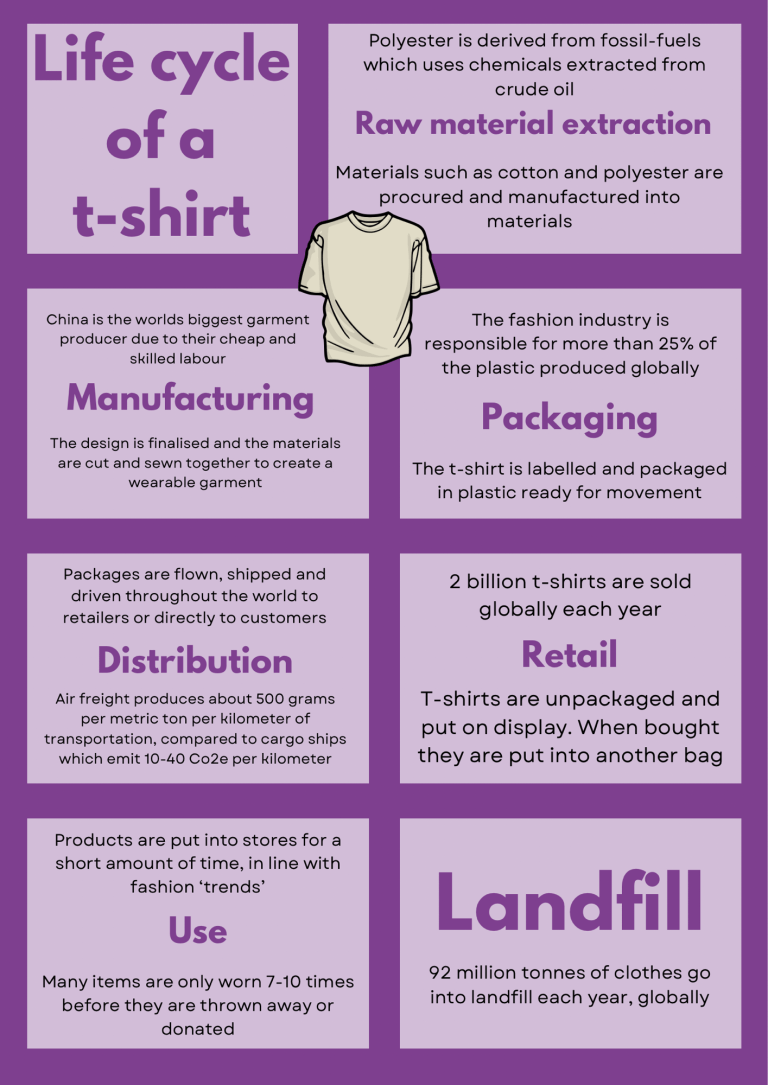The Life Of A T-shirt – Not My Monkey
